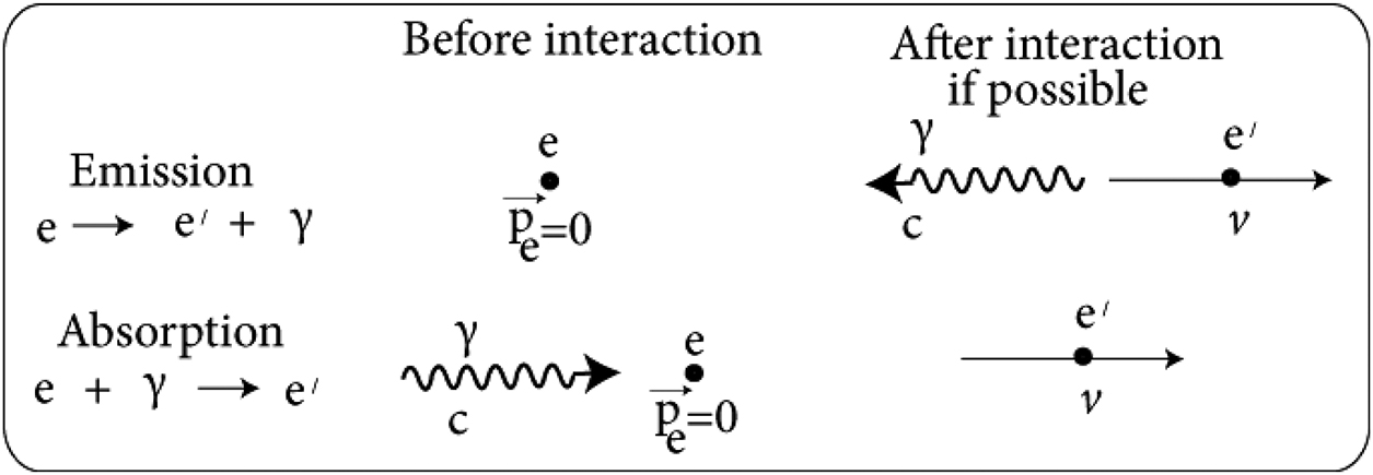 Introduction to particle physics - Book chapter - IOPscience