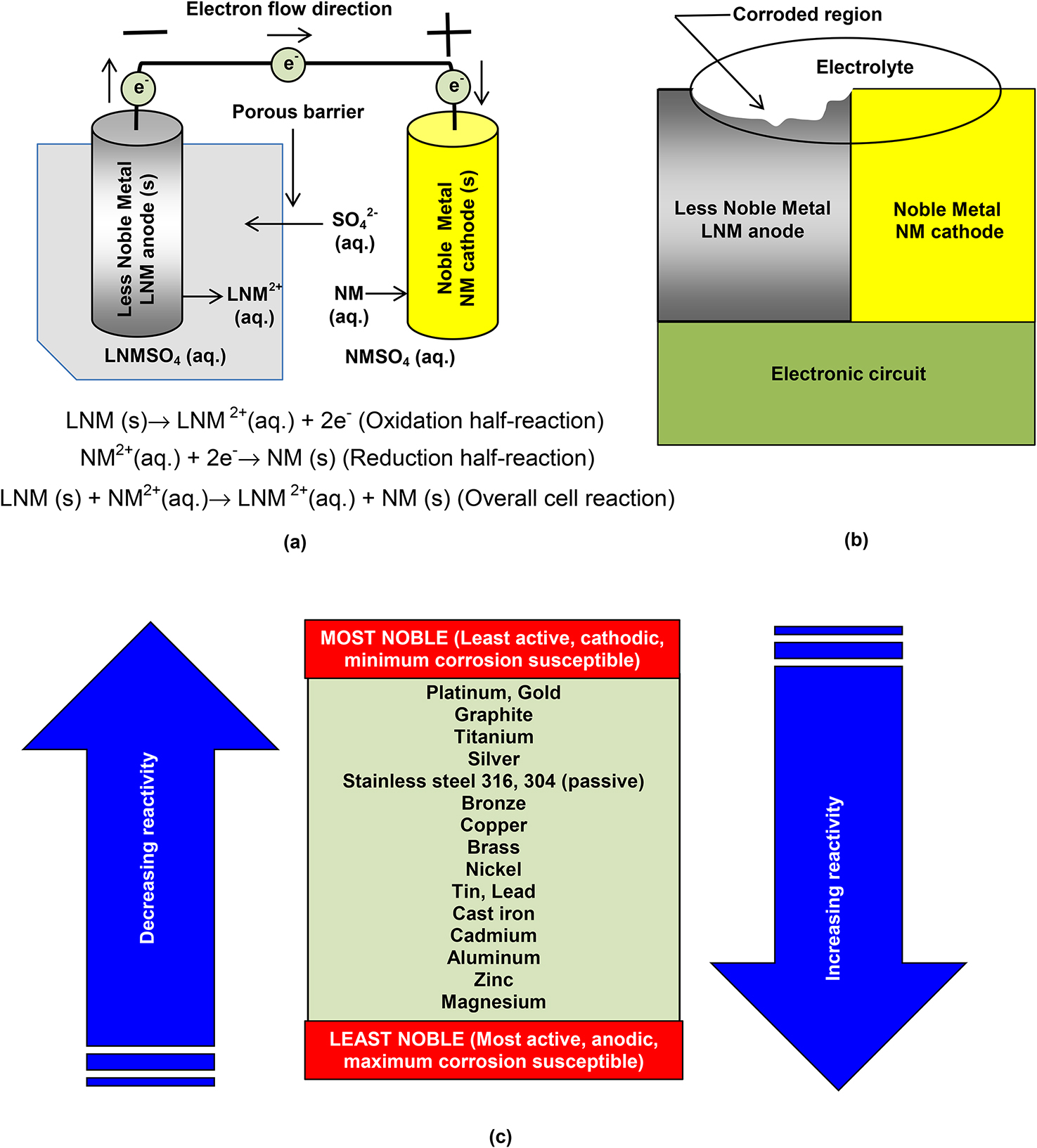Humidity and contamination effects on electronics - Book chapter ...