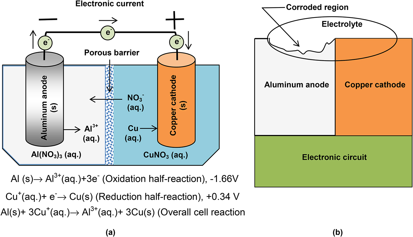 Humidity and contamination effects on electronics - Book chapter ...