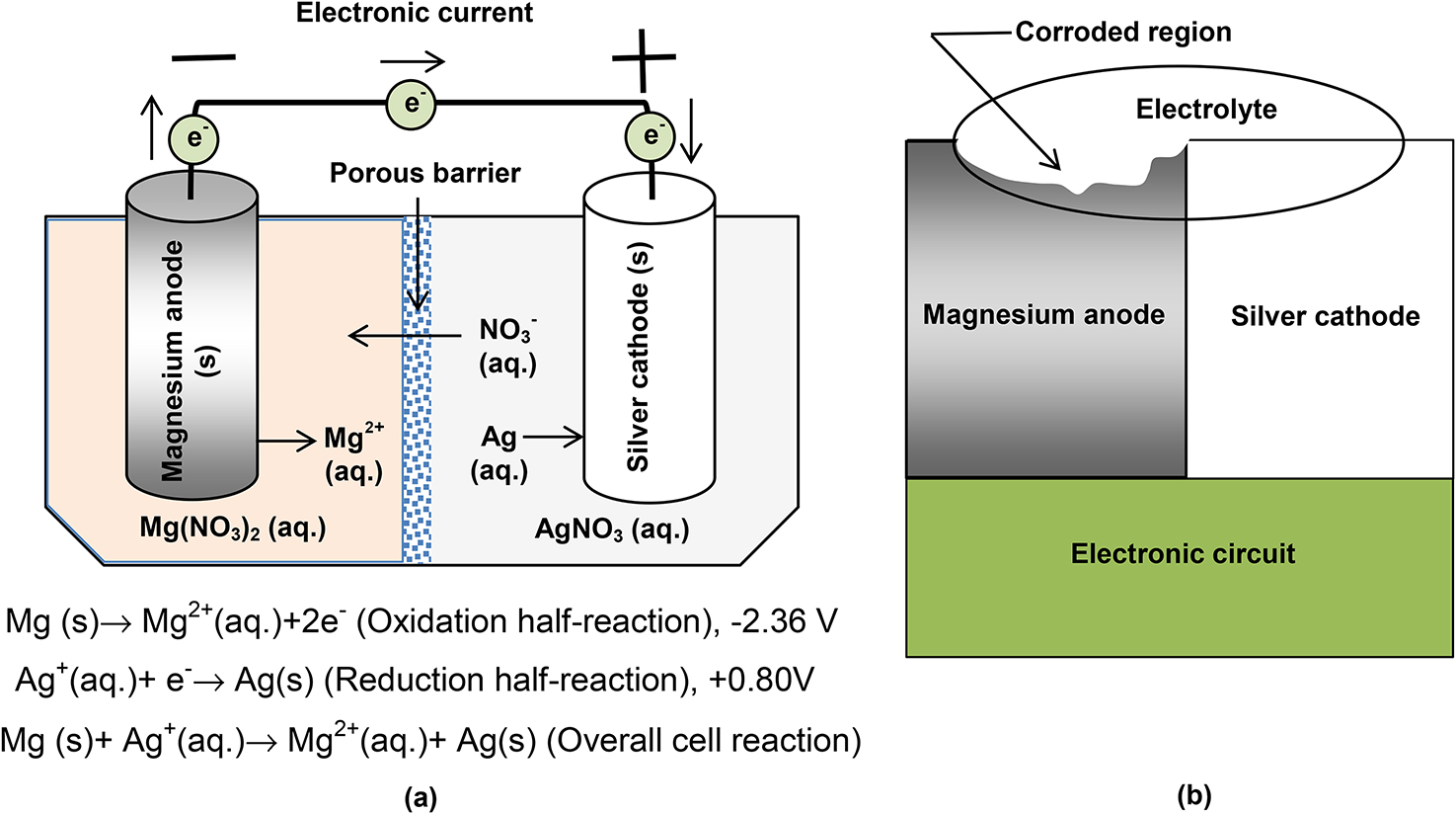 Humidity and contamination effects on electronics - Book chapter ...