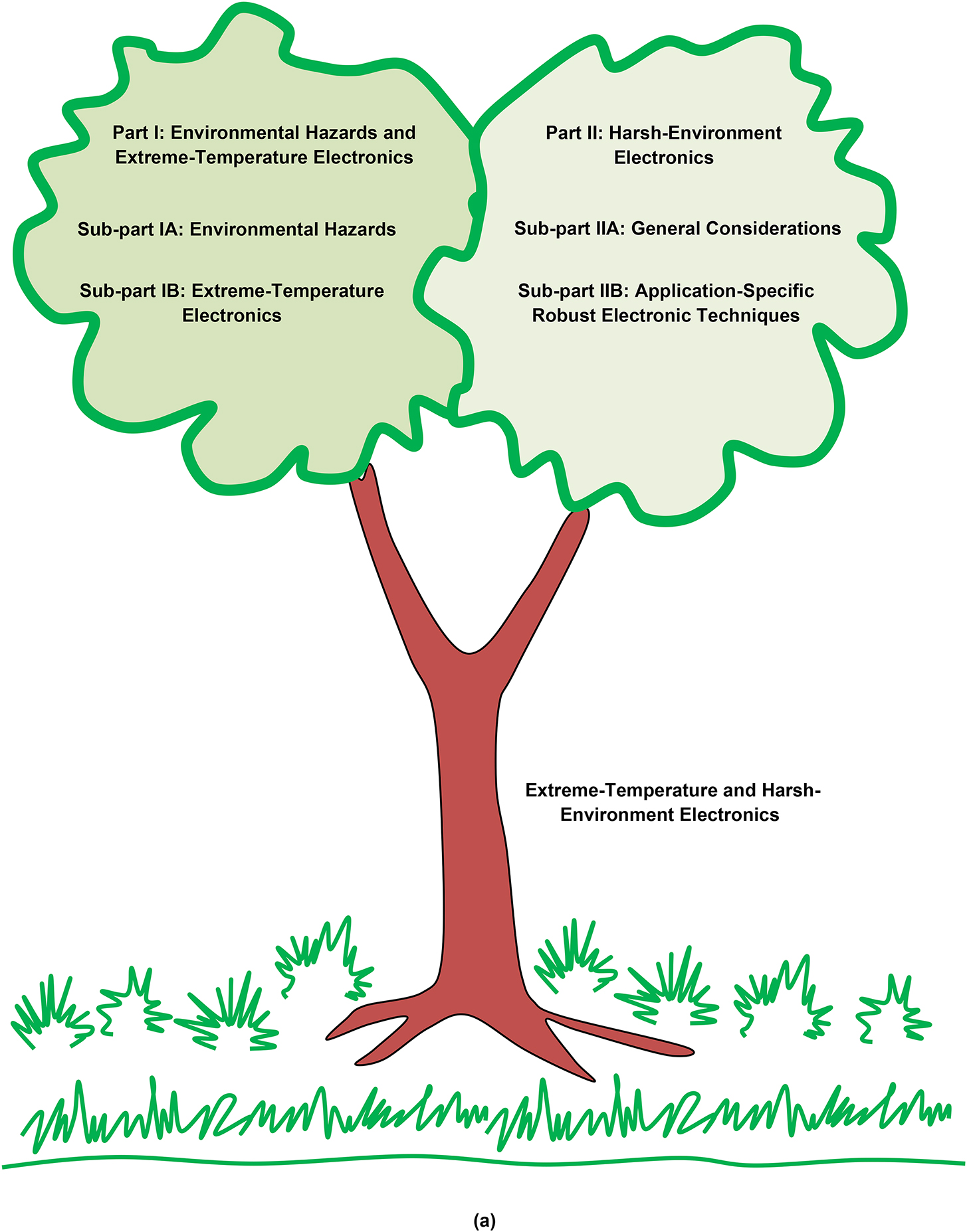 Introduction and overview - Book chapter - IOPscience