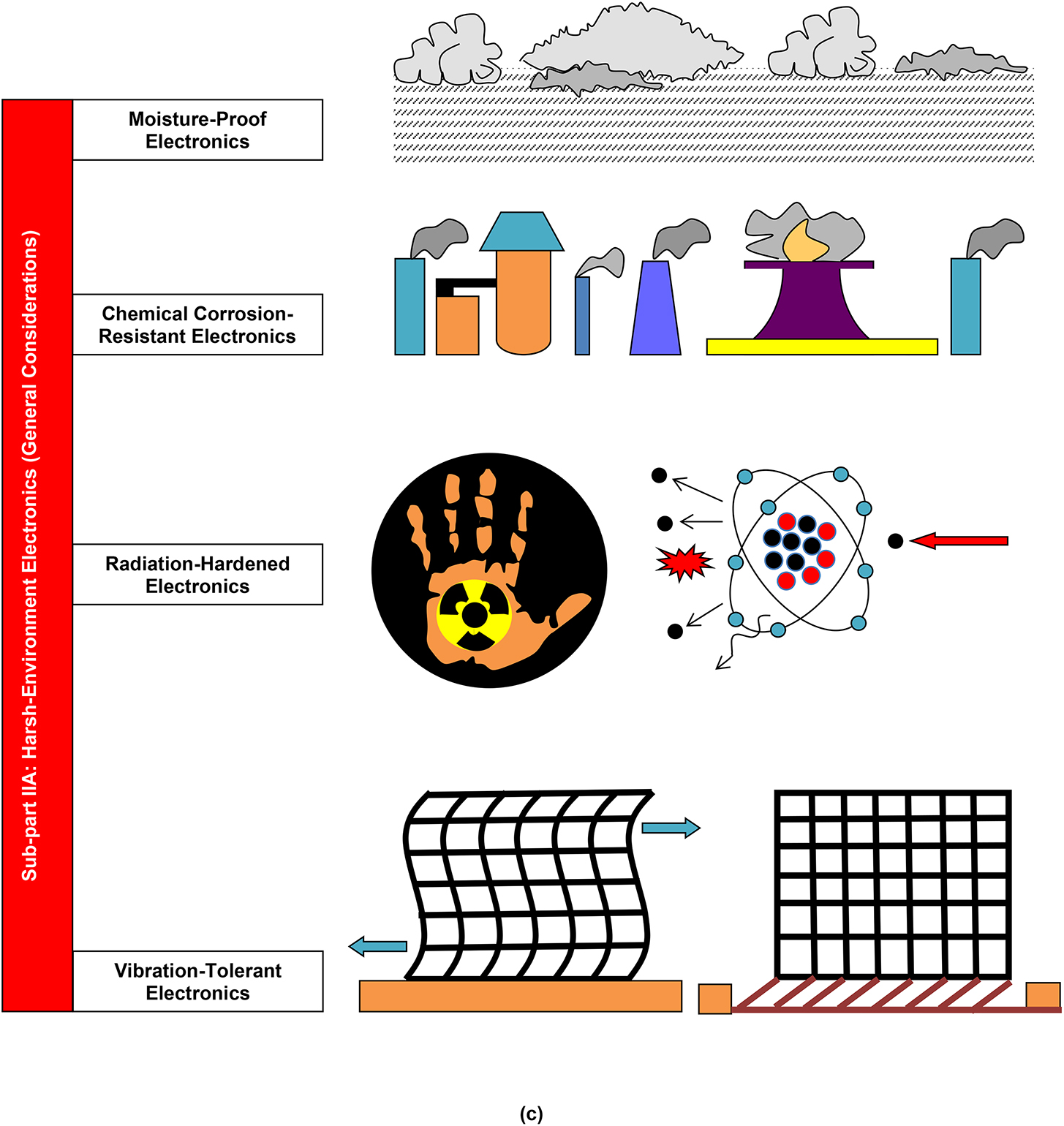 Introduction and overview - Book chapter - IOPscience