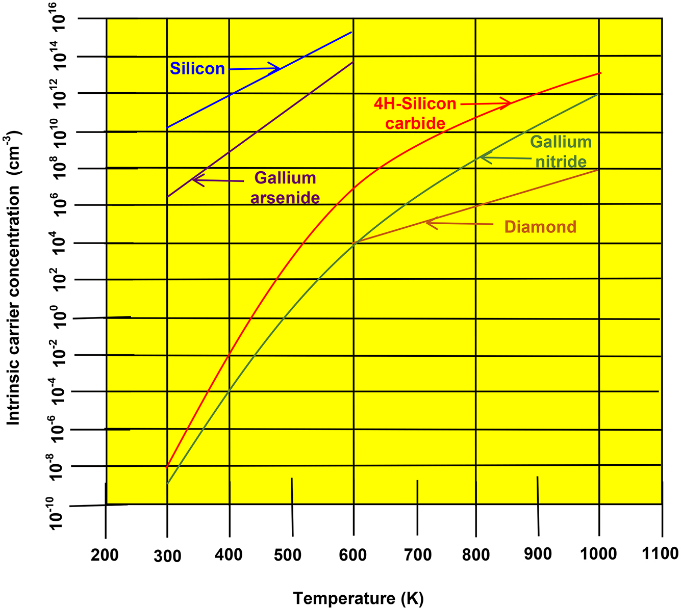 Temperature effects on semiconductors - Book chapter - IOPscience