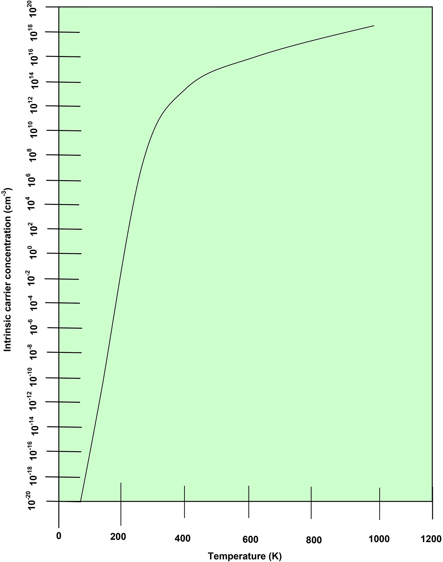 Temperature effects on semiconductors - Book chapter - IOPscience