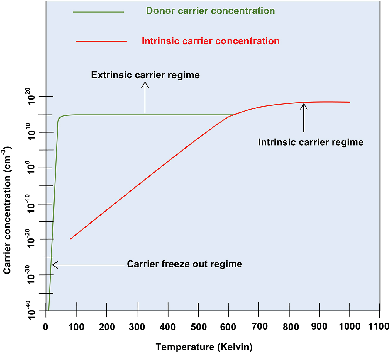 Temperature effects on semiconductors - Book chapter - IOPscience