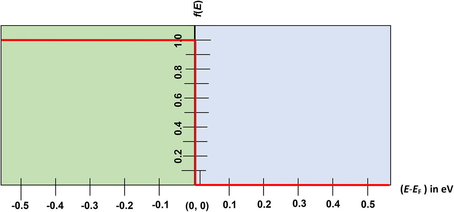 Temperature effects on semiconductors - Book chapter - IOPscience