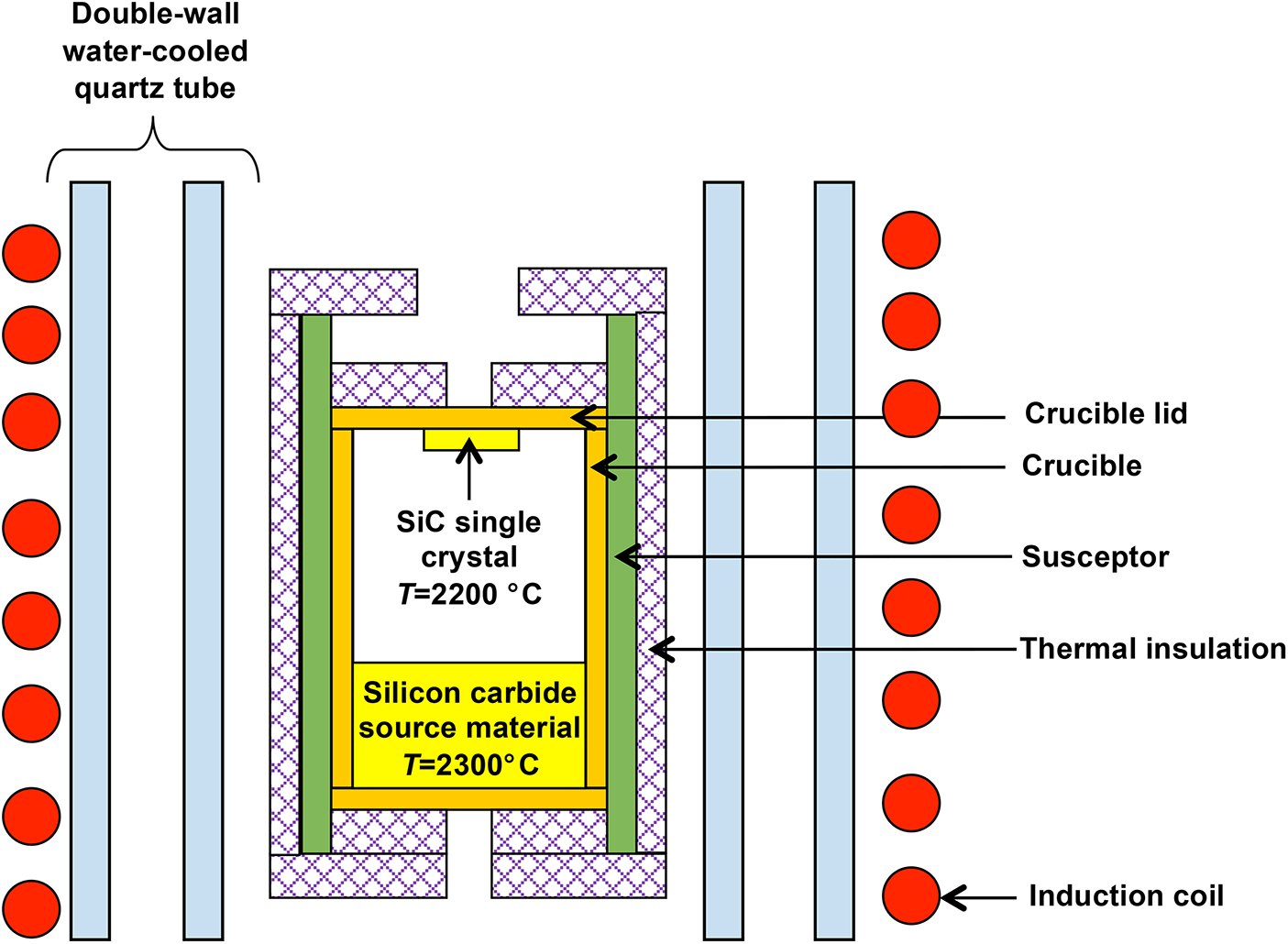 Silicon carbide electronics for hot environments - Book chapter ...