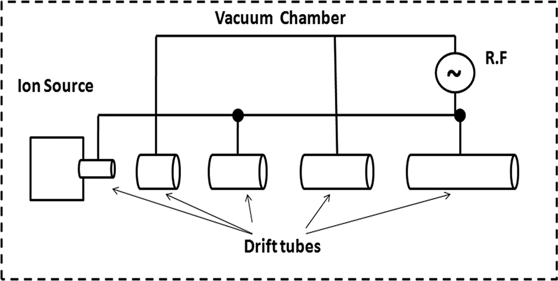 Introduction to the history of nuclear reactions and motivation for ...