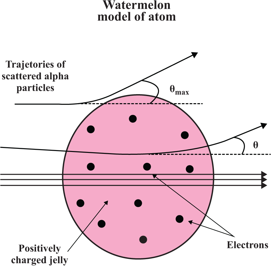 Introduction to the history of nuclear reactions and motivation for ...