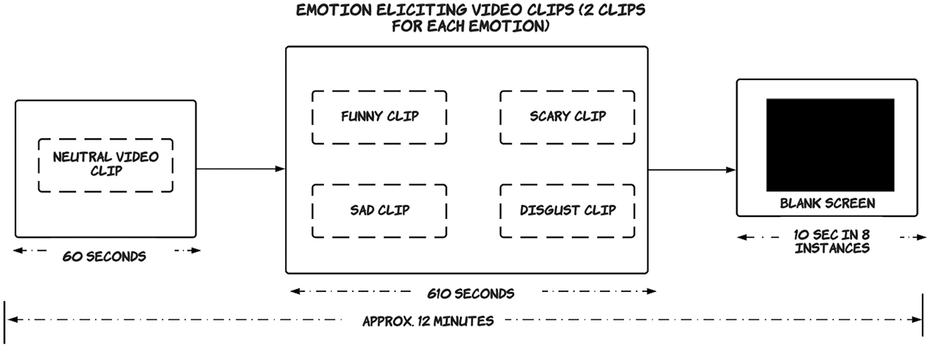 EEG-based human emotion classification from channel-wise feature ...