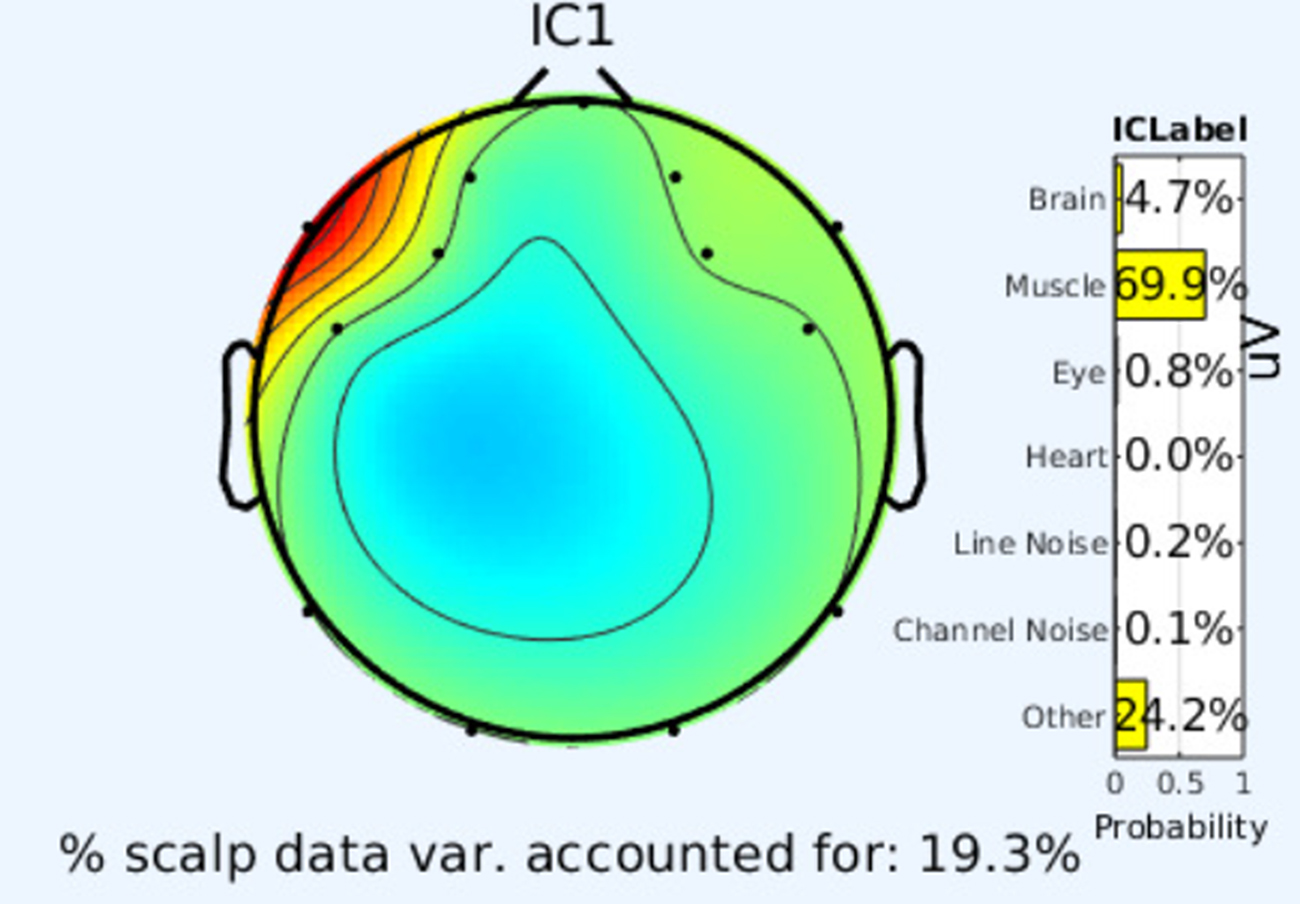 EEG-based human emotion classification from channel-wise feature ...