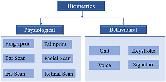 Biometrics - Book chapter - IOPscience