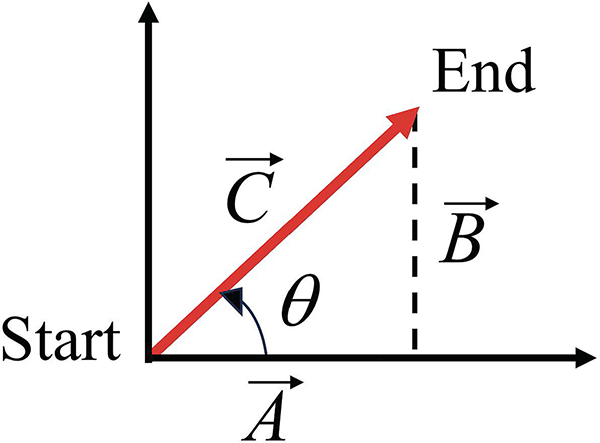 Introduction - Book chapter - IOPscience