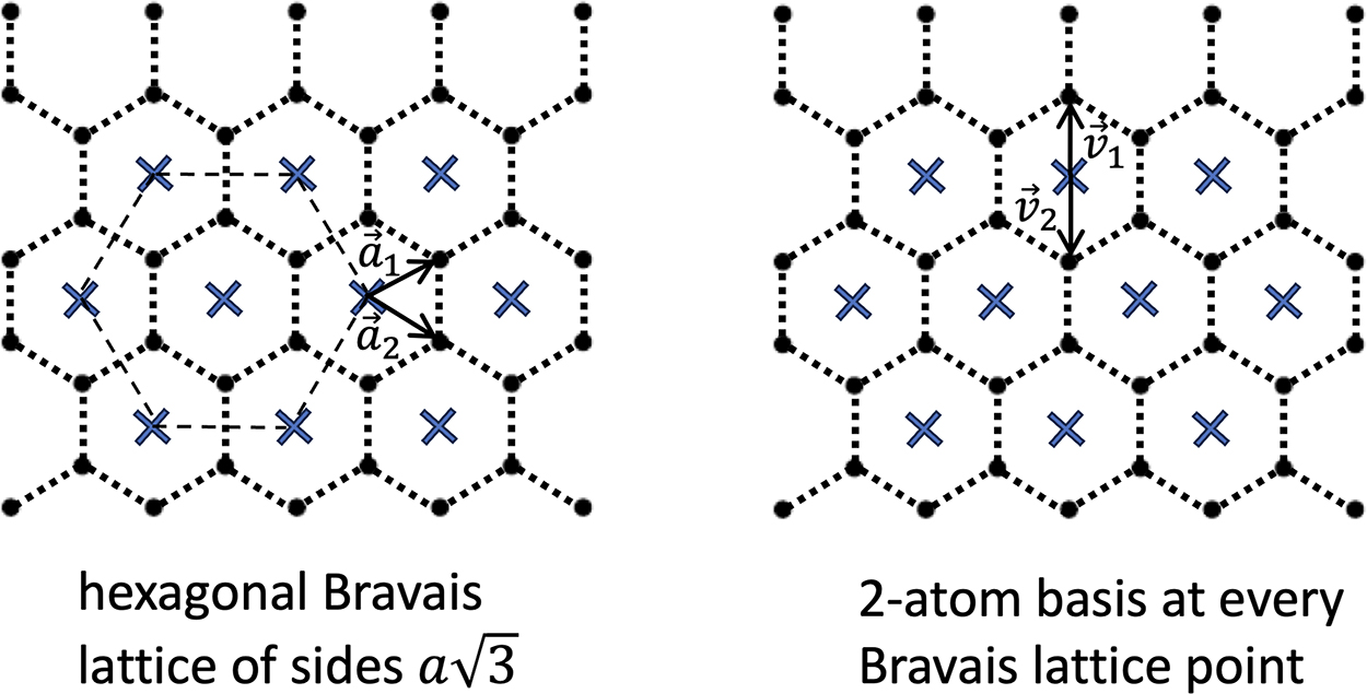 Crystal fundamentals - Book chapter - IOPscience