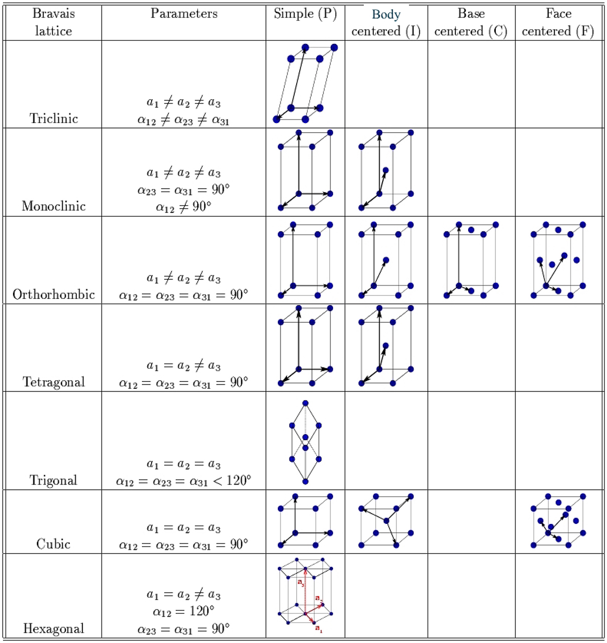 Crystal fundamentals - Book chapter - IOPscience
