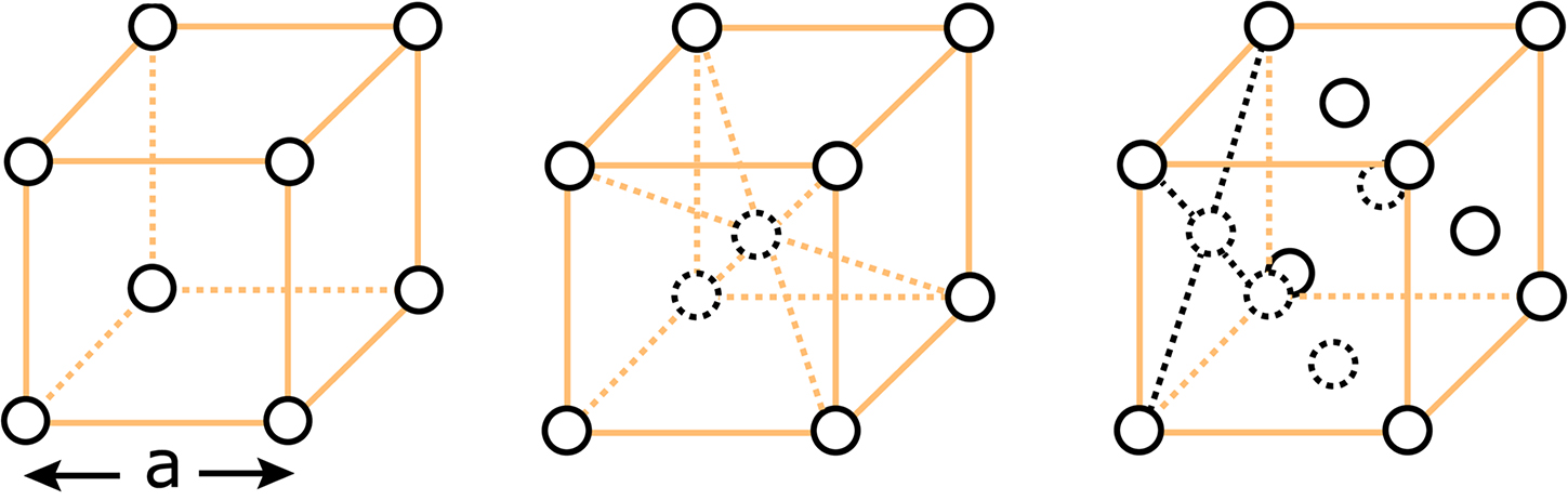 Crystal fundamentals - Book chapter - IOPscience