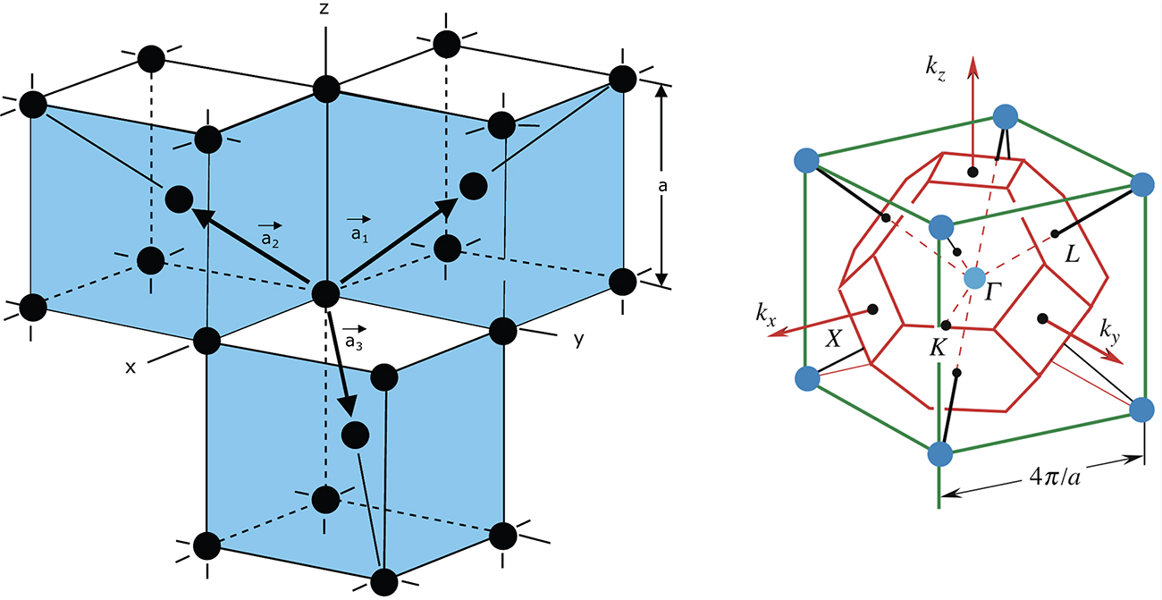 Crystal fundamentals - Book chapter - IOPscience