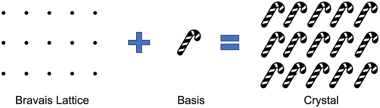 Crystal fundamentals - Book chapter - IOPscience