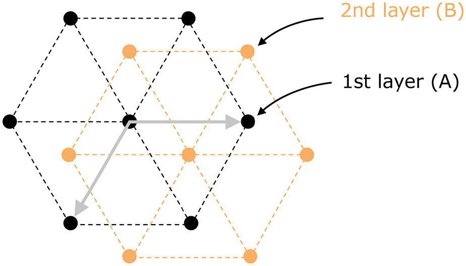 Crystal fundamentals - Book chapter - IOPscience