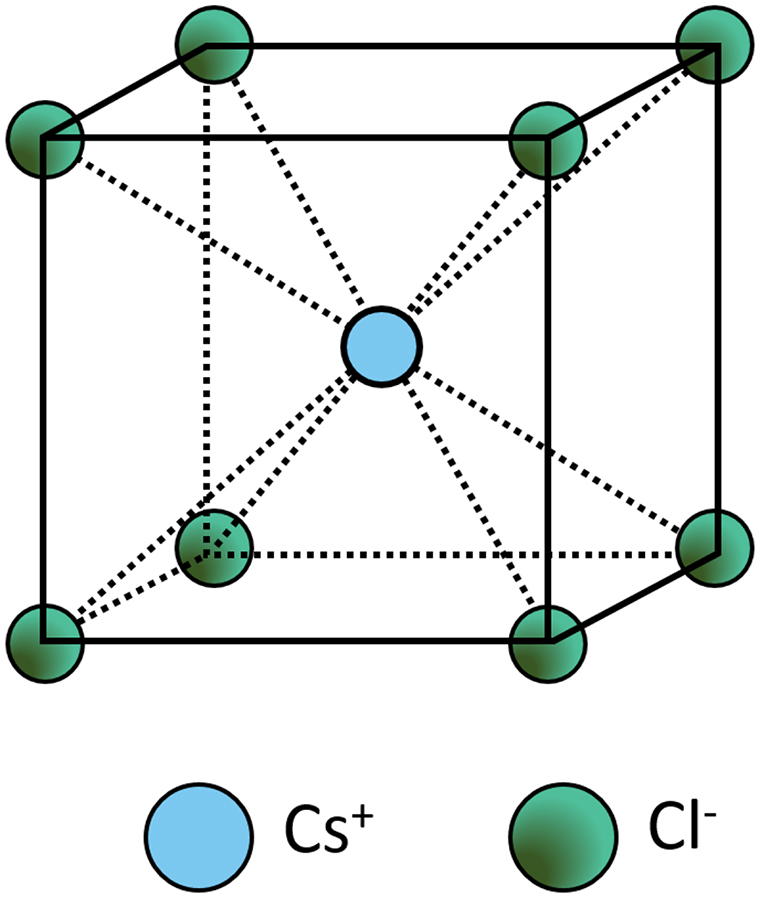 Crystal fundamentals - Book chapter - IOPscience