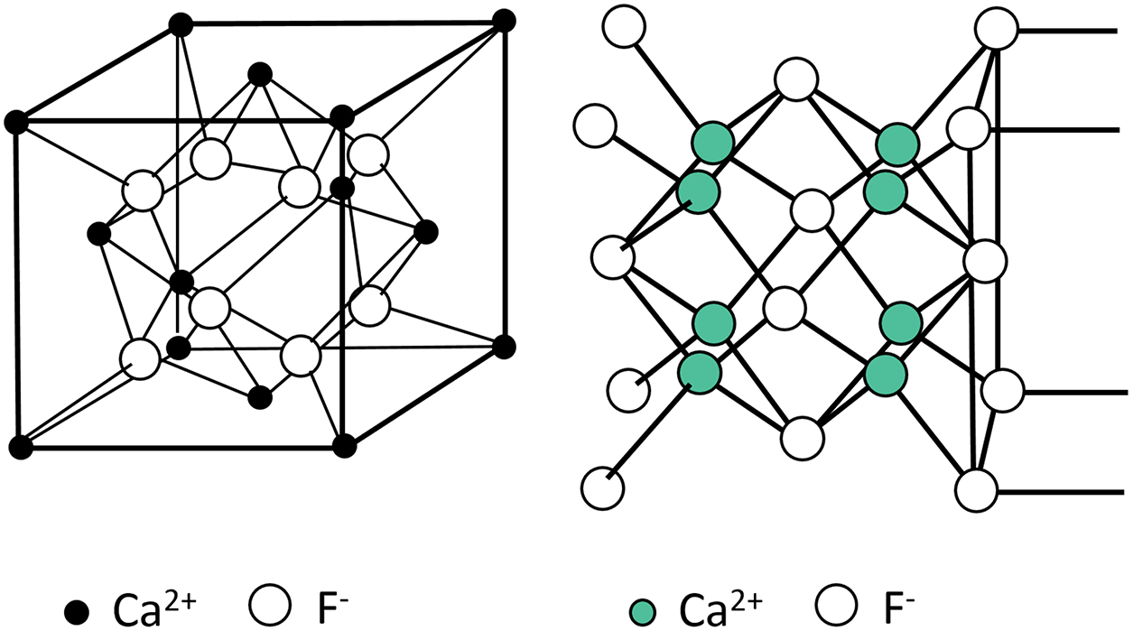 Crystal fundamentals - Book chapter - IOPscience