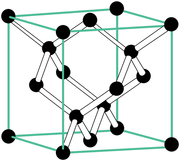 Crystal fundamentals - Book chapter - IOPscience