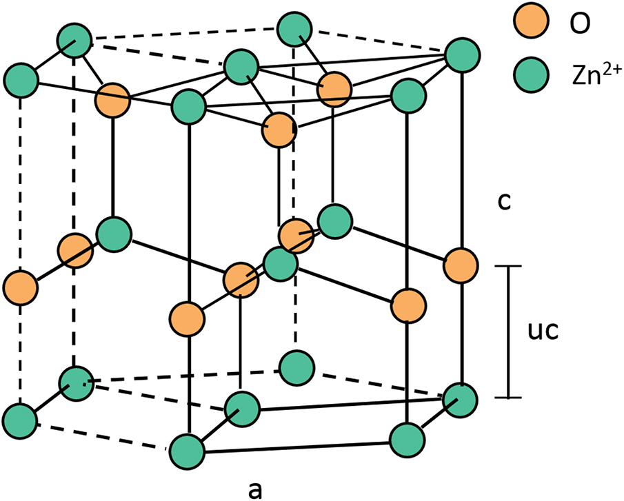 Crystal fundamentals - Book chapter - IOPscience