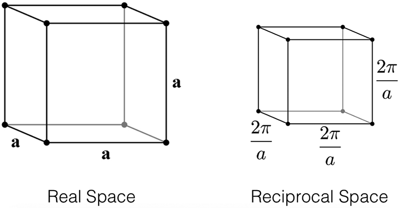 Crystal fundamentals - Book chapter - IOPscience