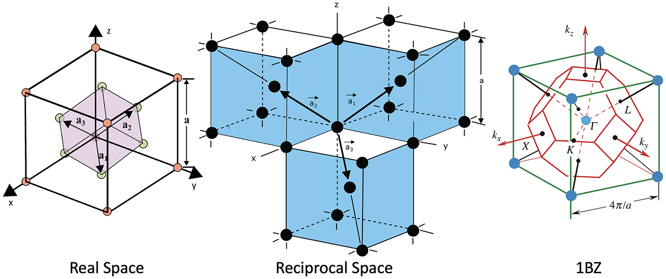 Crystal fundamentals - Book chapter - IOPscience