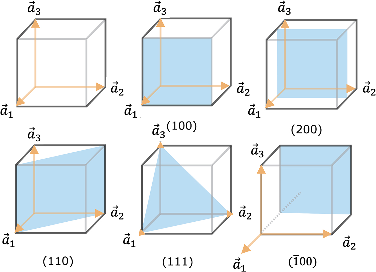 Crystal fundamentals - Book chapter - IOPscience