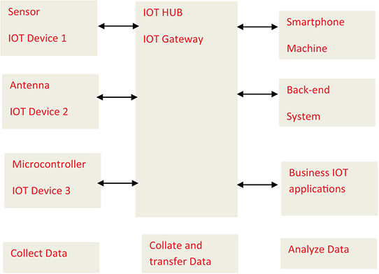 Theory of wireless wearable communication systems - Book chapter ...