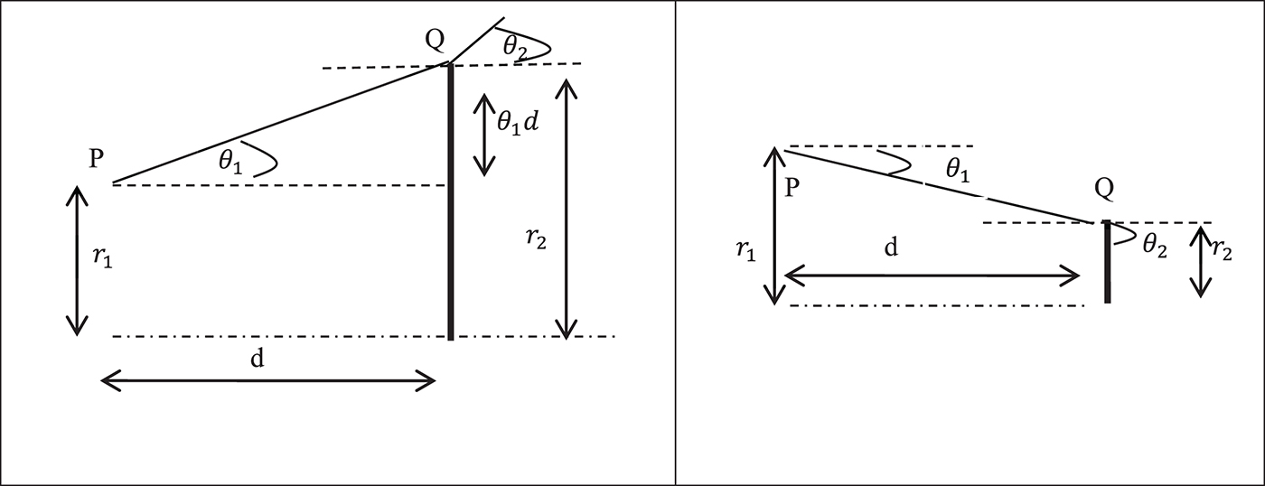 ABCD matrices and stability diagrams - Book chapter - IOPscience