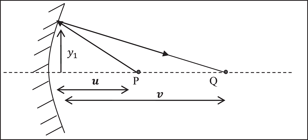 ABCD matrices and stability diagrams - Book chapter - IOPscience