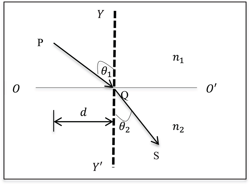 ABCD matrices and stability diagrams - Book chapter - IOPscience