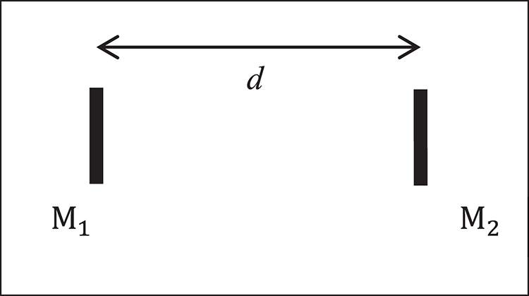 ABCD matrices and stability diagrams - Book chapter - IOPscience