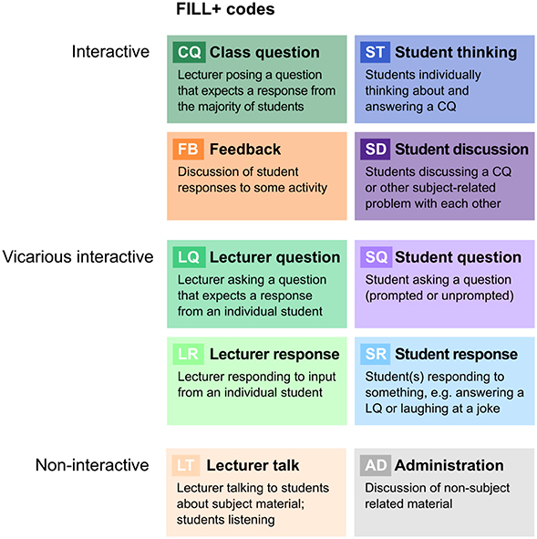Using classroom observation tools to characterize large classes - Book ...