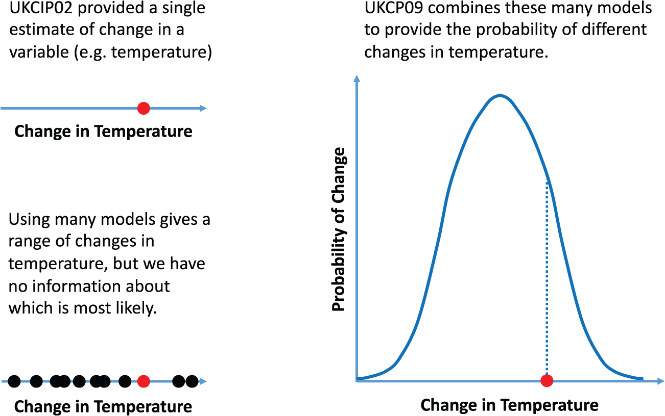 Climate change and its impacts - Book chapter - IOPscience