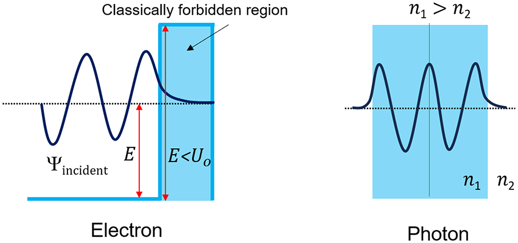 Introduction - Book chapter - IOPscience