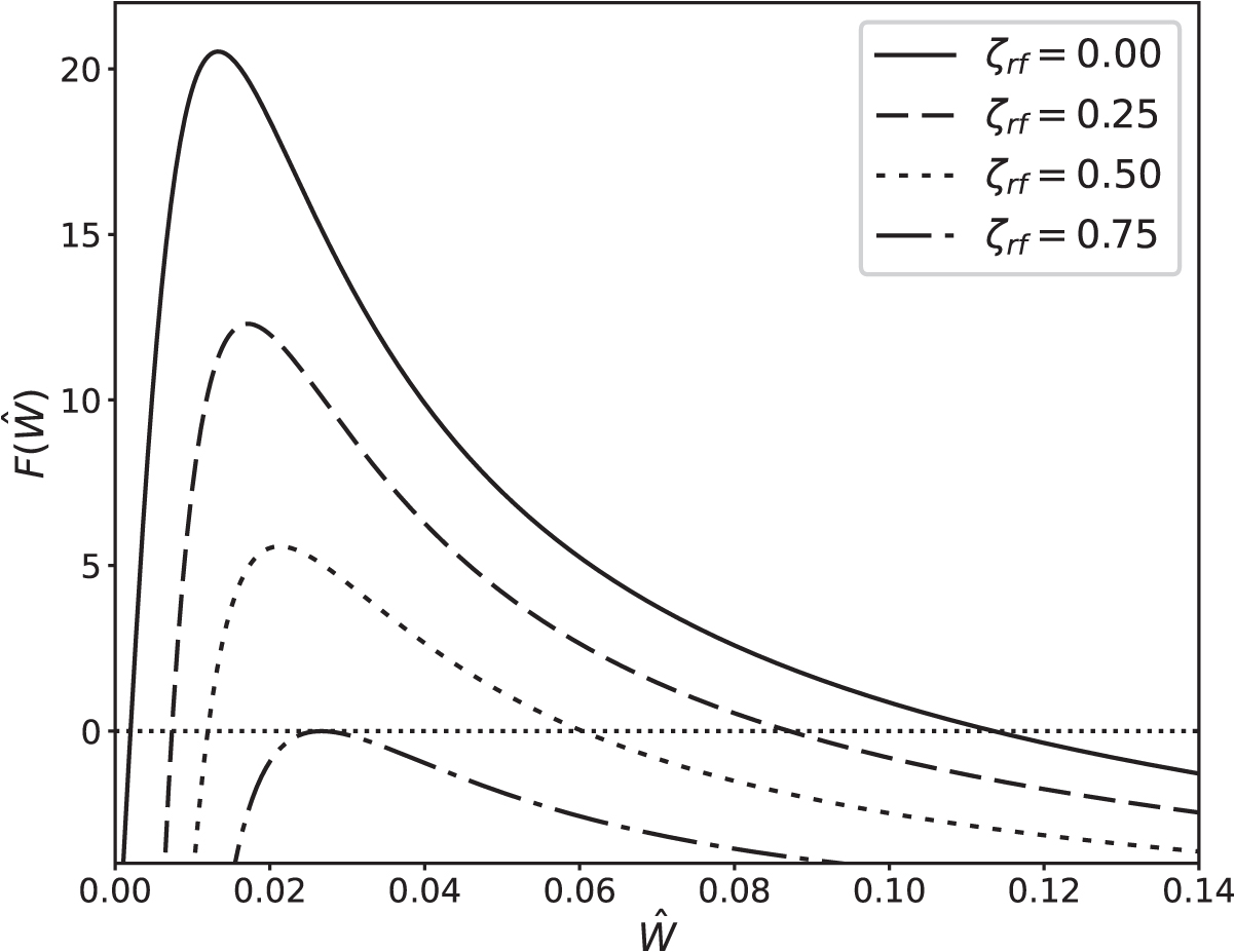 Neoclassical tearing modes - Book chapter - IOPscience