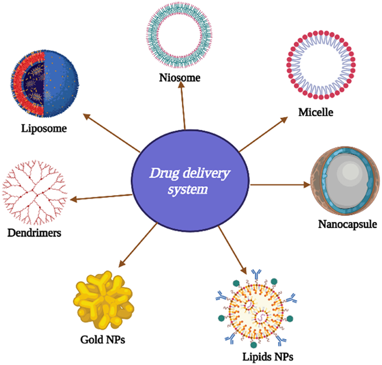 Introduction to enzymes and their applications - Book chapter - IOPscience