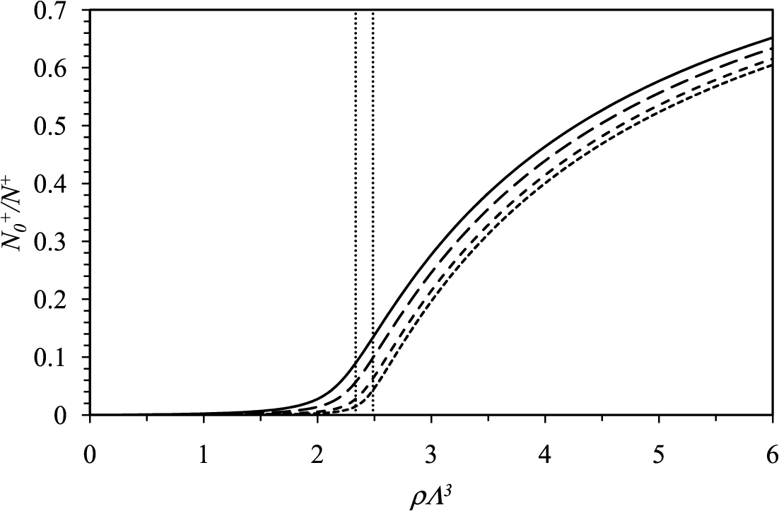 Superfluidity: flow without entropy dissipation - Book chapter - IOPscience