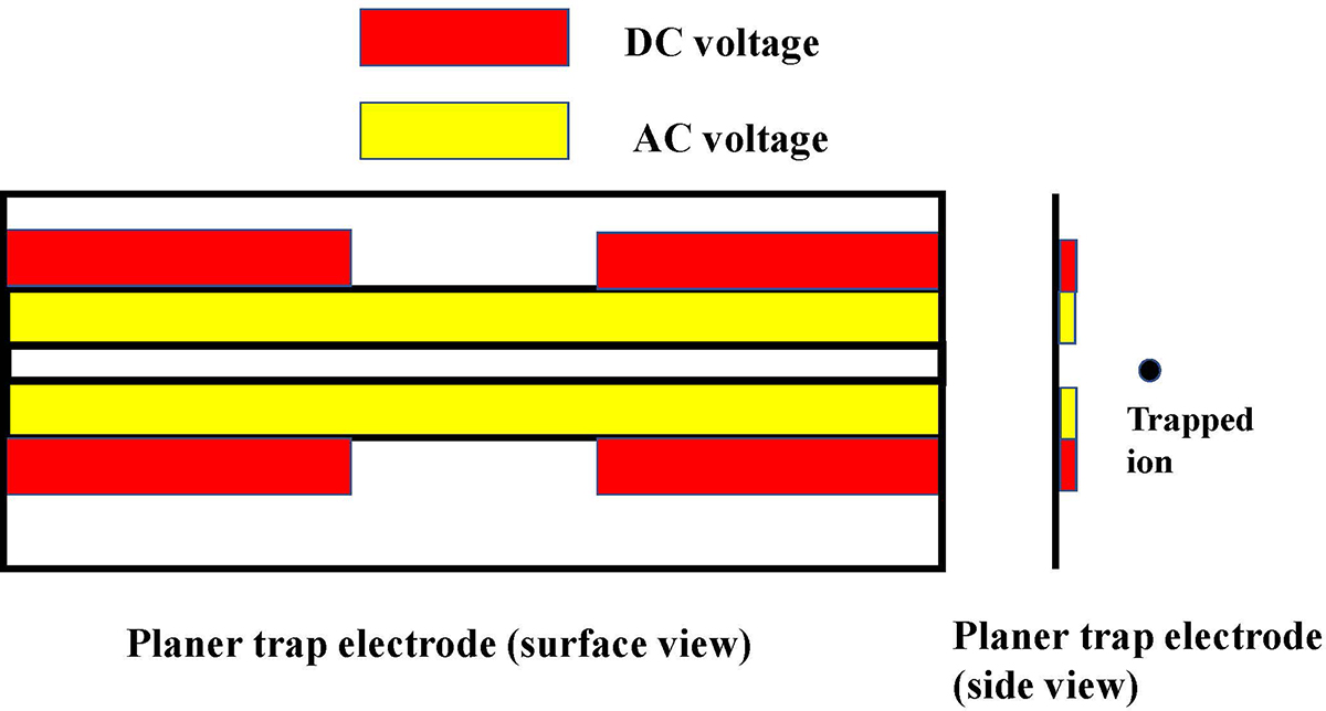 What is an ion trap? - Book chapter - IOPscience