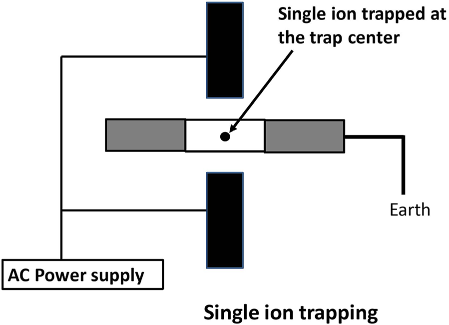 What is an ion trap? - Book chapter - IOPscience