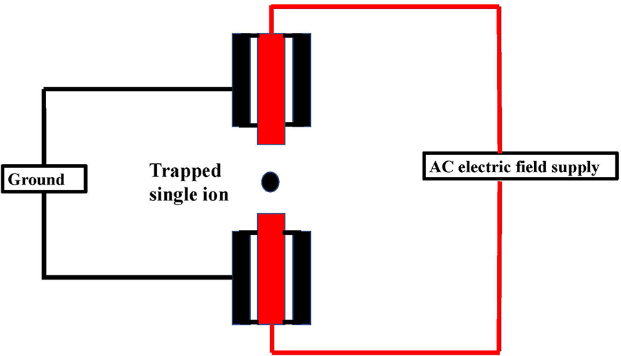 What is an ion trap? - Book chapter - IOPscience