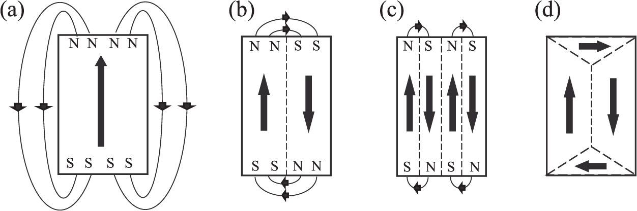 Introduction - Book chapter - IOPscience