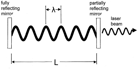 The basic physics of lasers - Book chapter - IOPscience