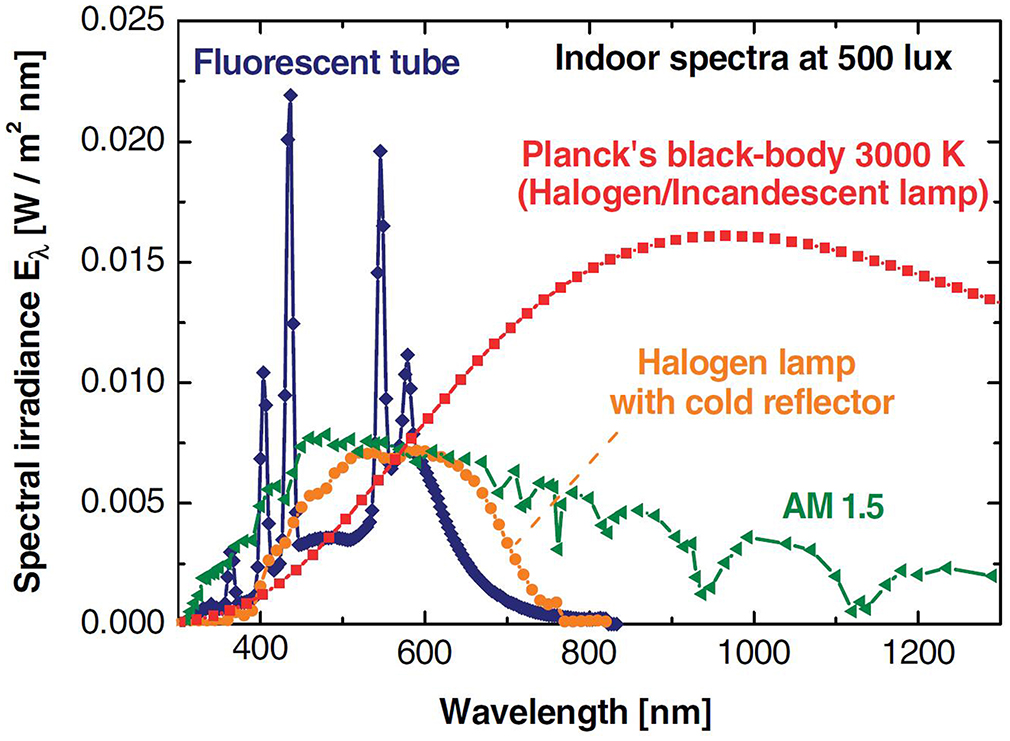 The basic physics of lasers - Book chapter - IOPscience