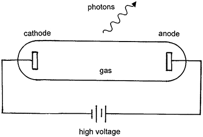 The basic physics of lasers - Book chapter - IOPscience