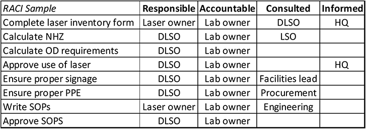 Managing laser safety across multiple sites - Book chapter - IOPscience