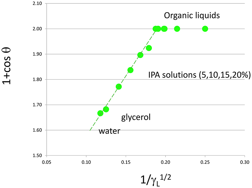 The theoretical basis of capillarity - Book chapter - IOPscience